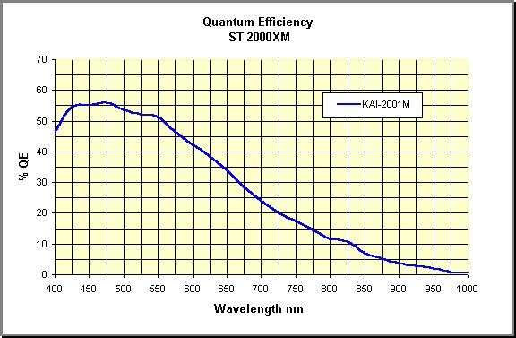 SkyTools 4 Imaging Overview - Solar Astronomy Today
