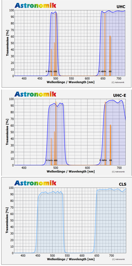 Astronomik Visual Filters Review Part 2 - Solar Astronomy Today